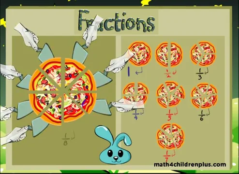 NearPod - Mini-Lesson 2: whole pizza, halves, thirds, fourths ... on Vimeo