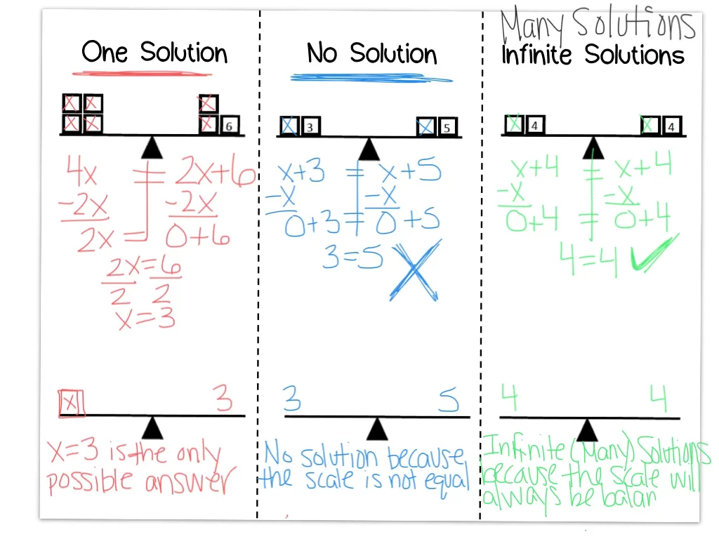 One Solution, No Solution, Many Solutions on Vimeo