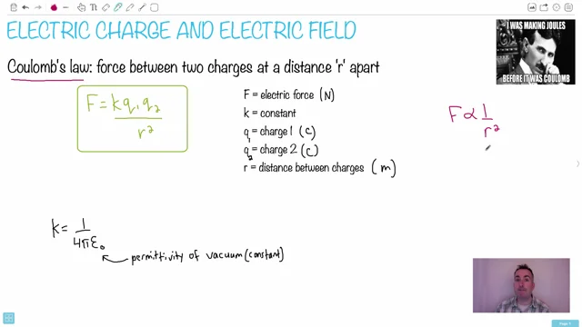 Electric Force Equation