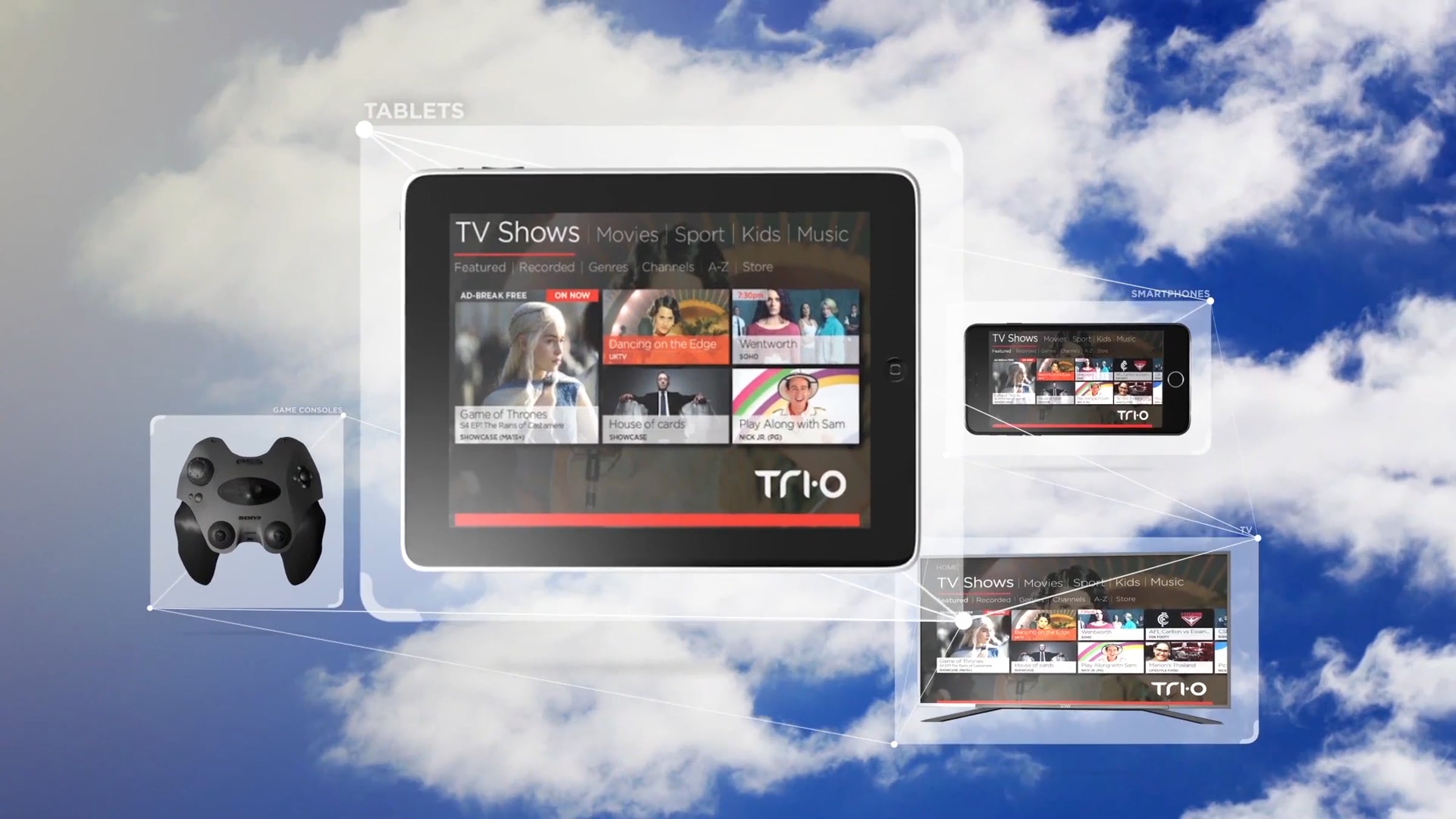 TRIO - Triple Play Solution