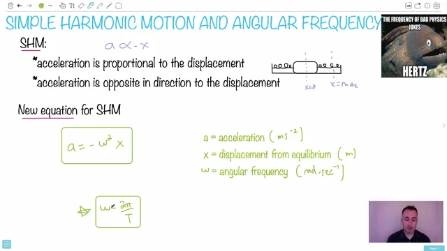 Angular Frequency Formula