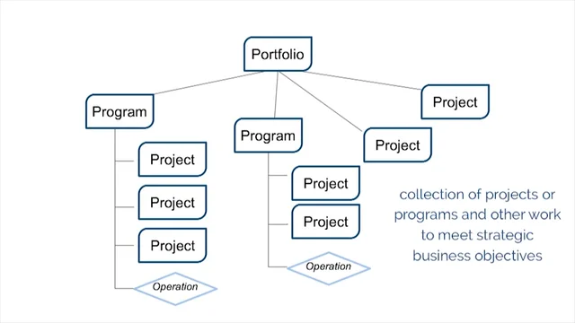 PMBOK_C2_M1_Framework_Introduction