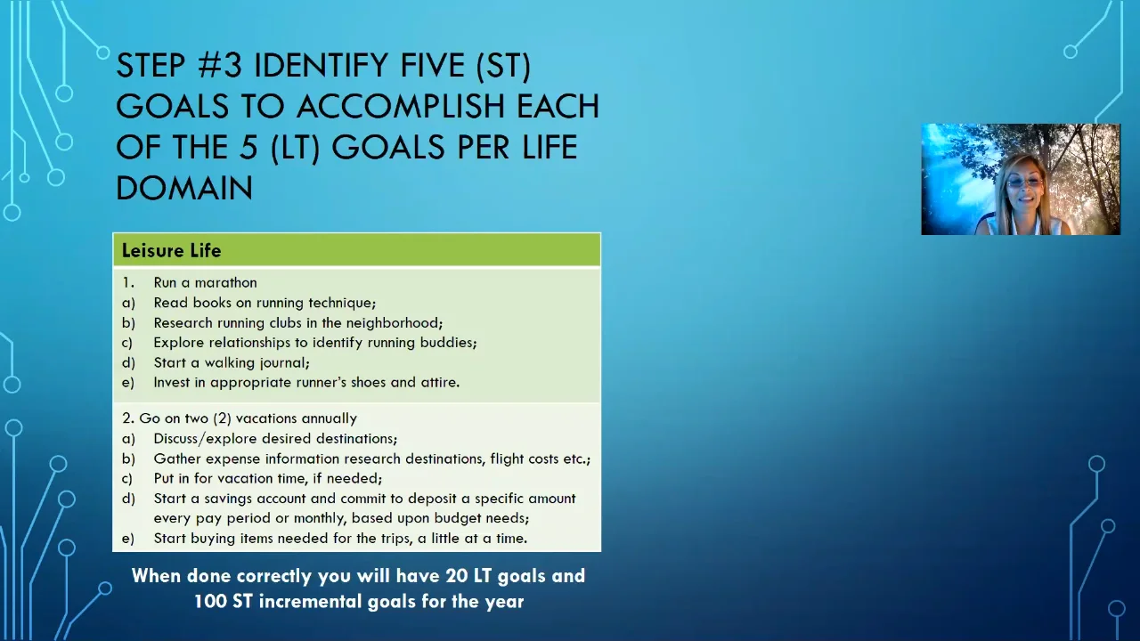 Guided 7 Step Self Directed Life Plan on Vimeo
