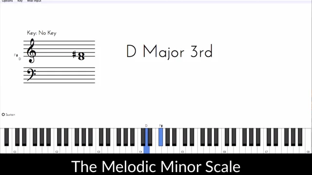 D Melodic Minor Scale
