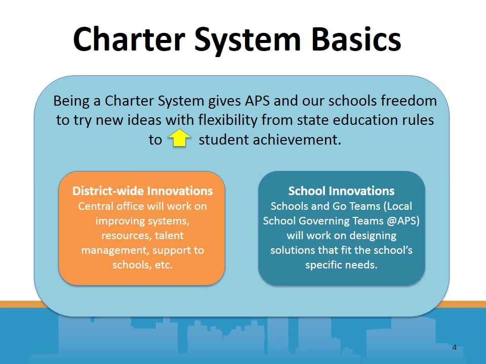 Charter System Overview Presentation on Vimeo