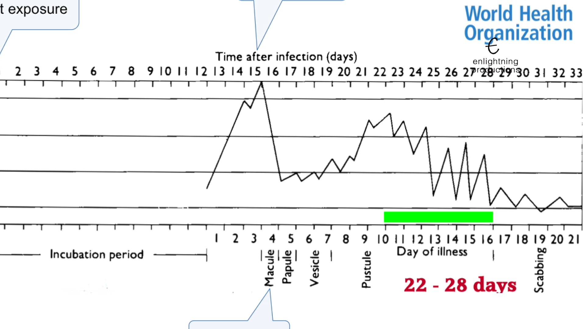 SMALLPOX: 1789 British biological warfare against FNP on Vimeo