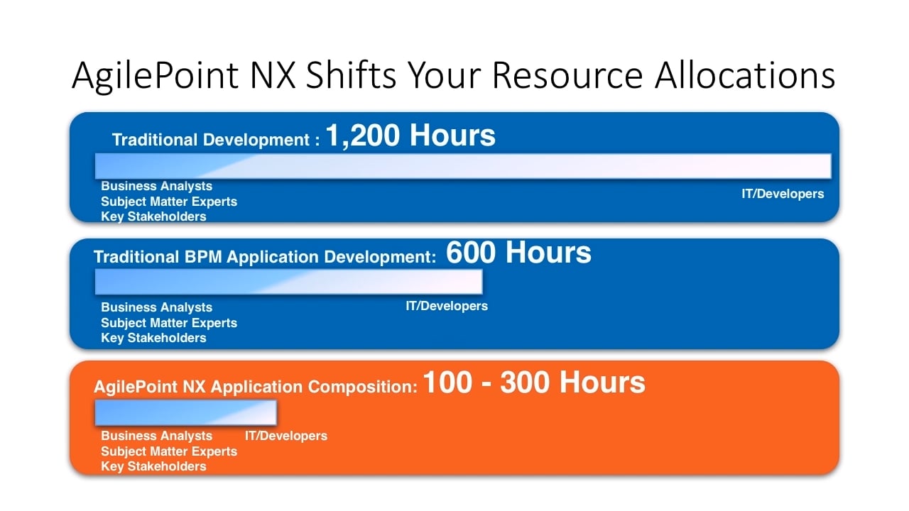 AgilePoint NX Fundamentals Training - Essential Information-v3 on Vimeo