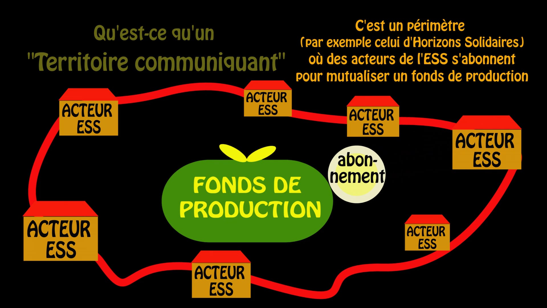 QU'EST-CE QU'UN TERRITOIRE- V1 on Vimeo