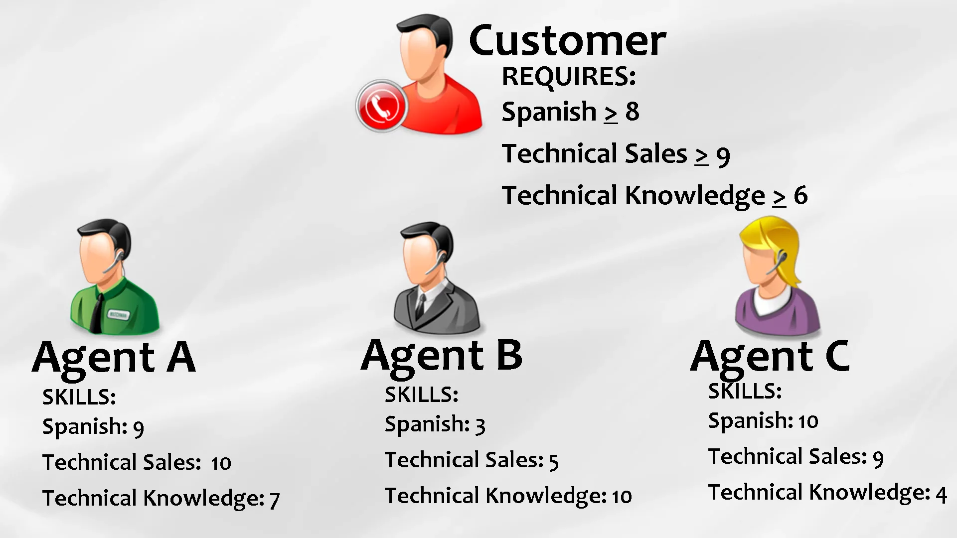 Genesys Skills Based Routing on Vimeo