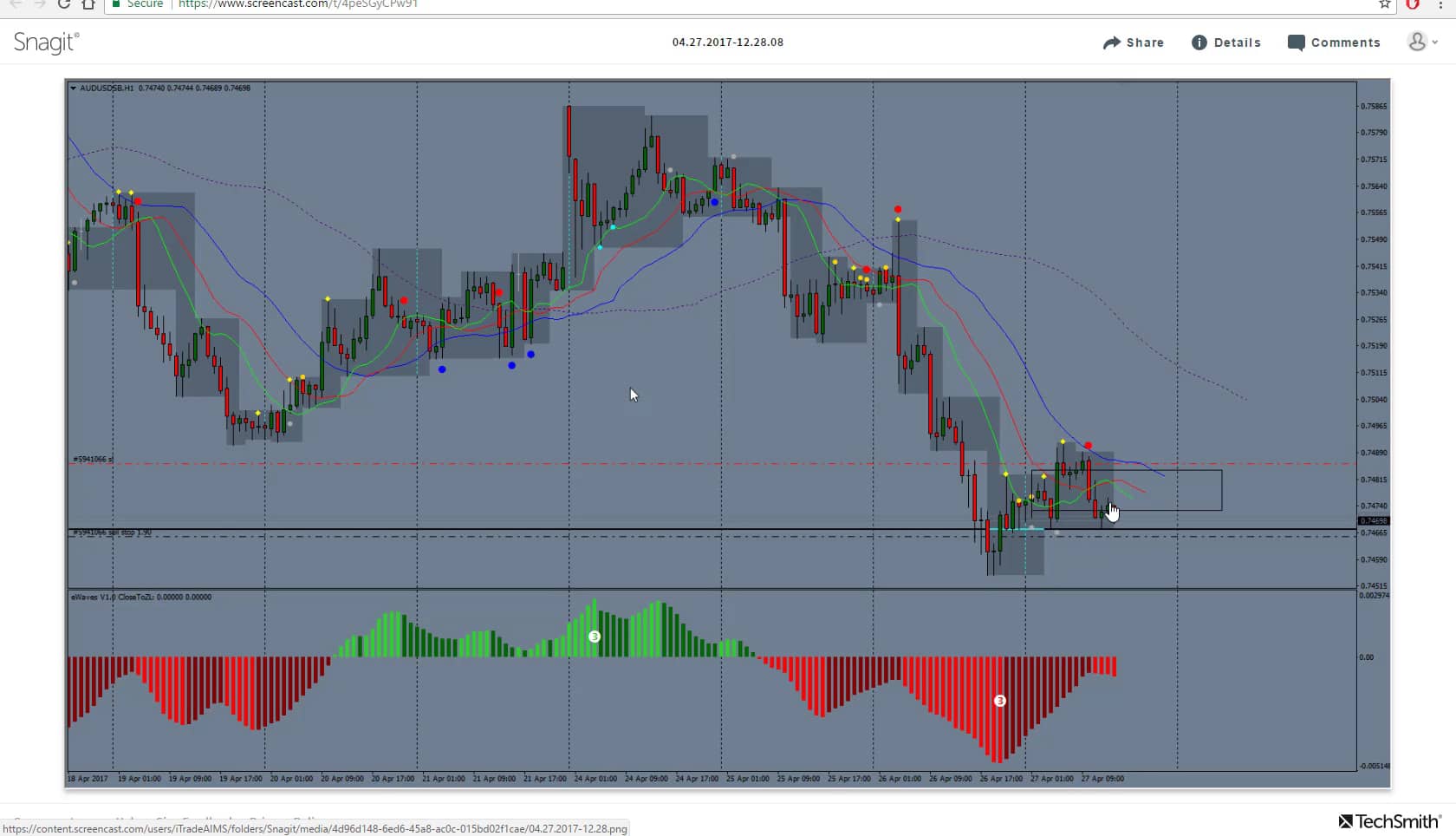 Update Chart Analysis on Vimeo