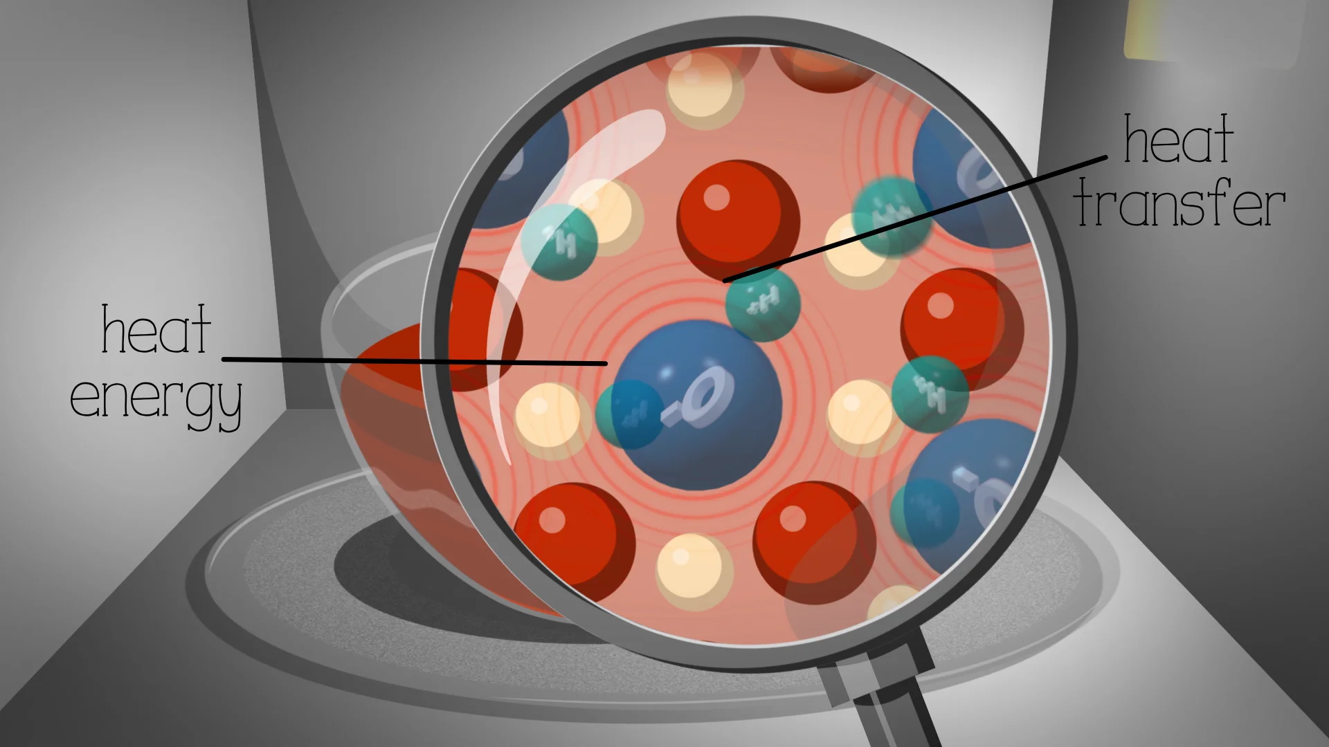 Heat transfers & how does it work in Microwaves?