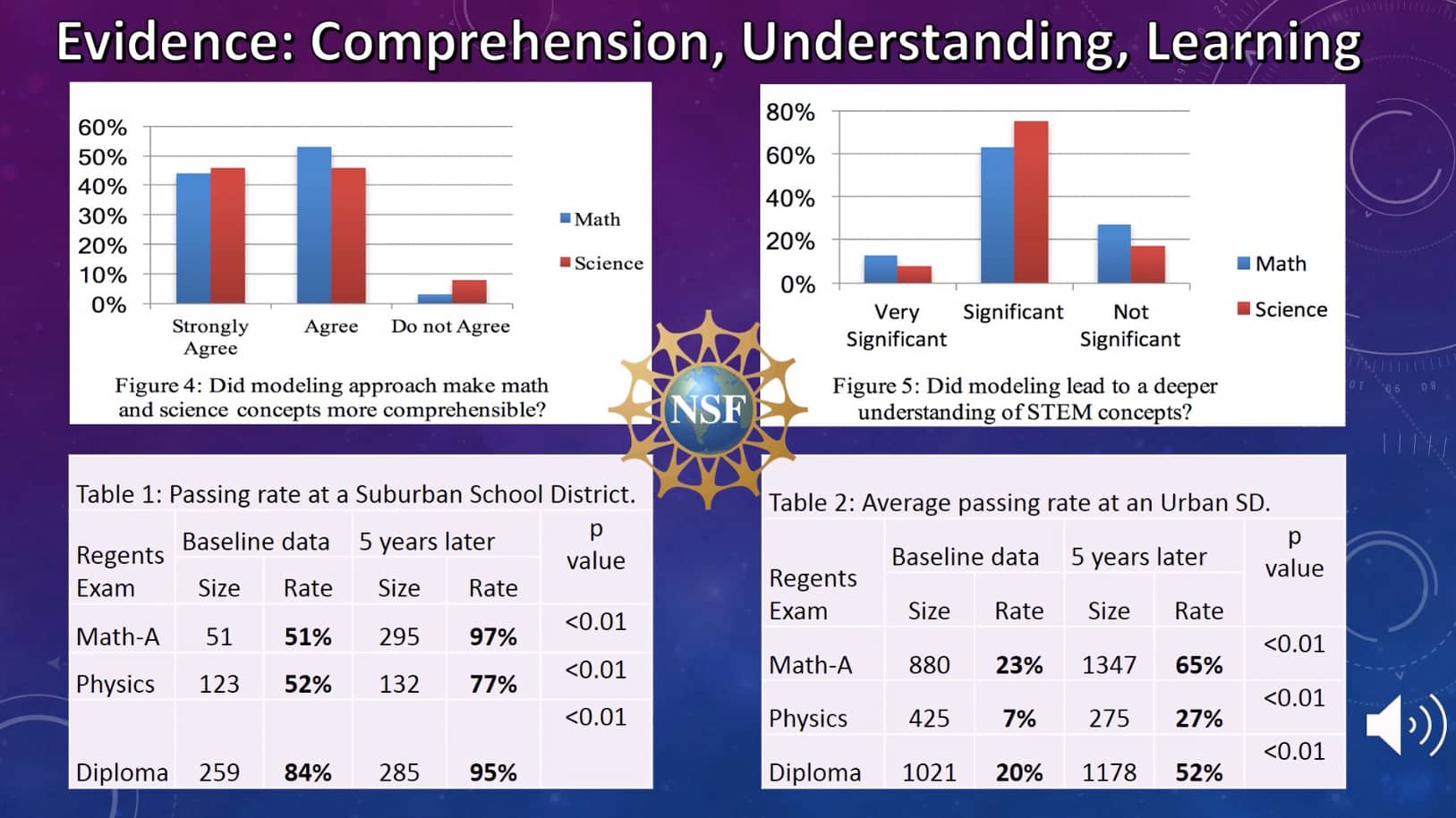 how to think like a scientist on Vimeo