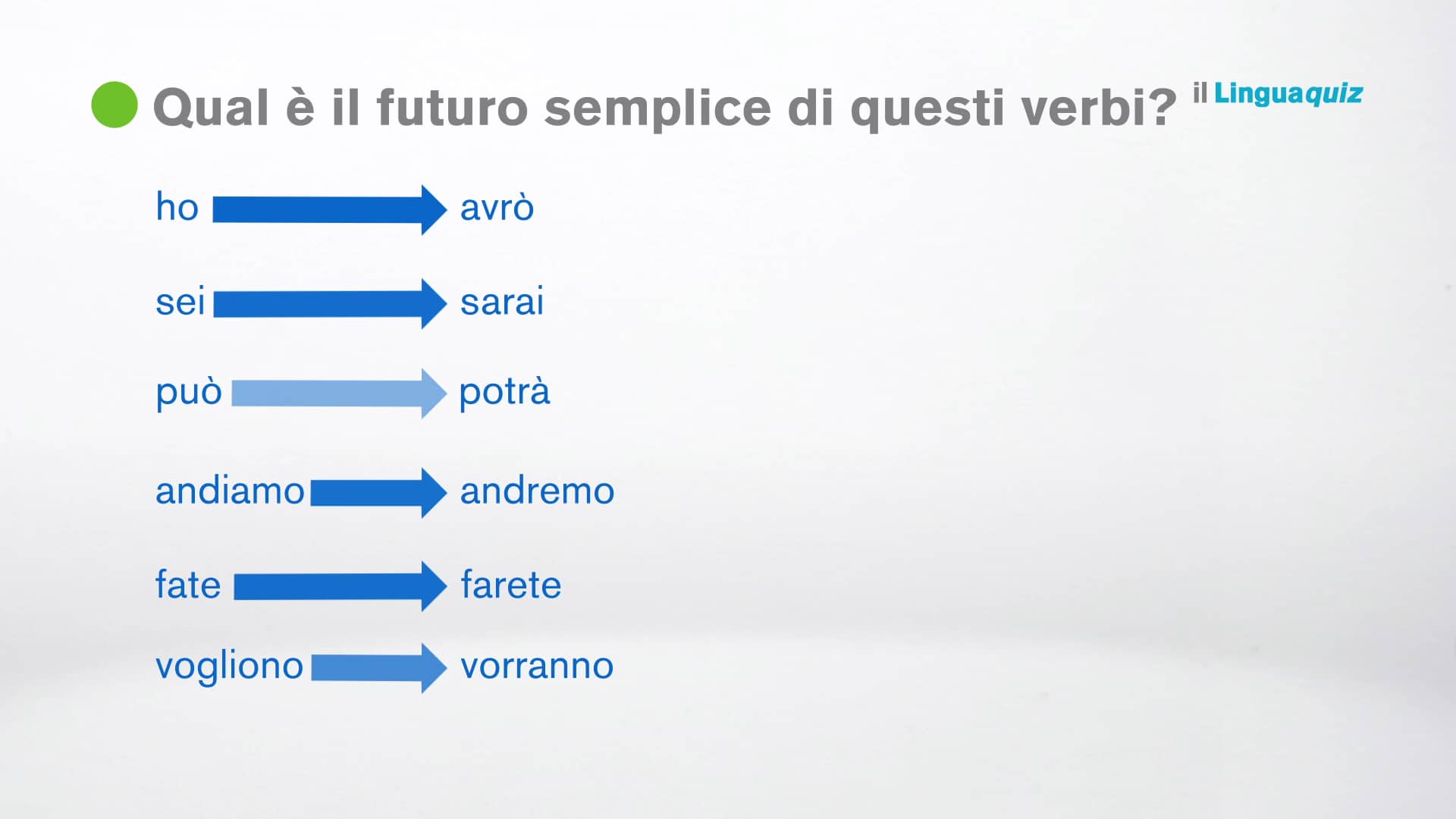 Il futuro irregolare on Vimeo