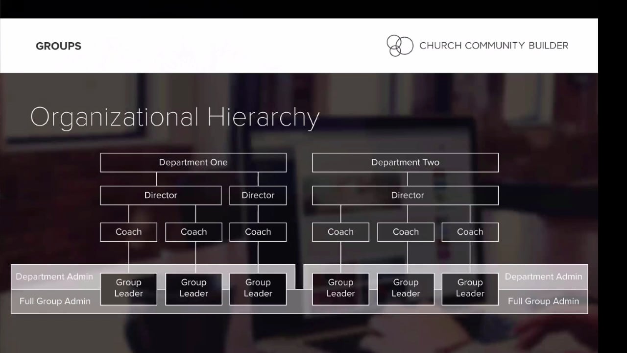Groups Tutorial 20170510 on Vimeo