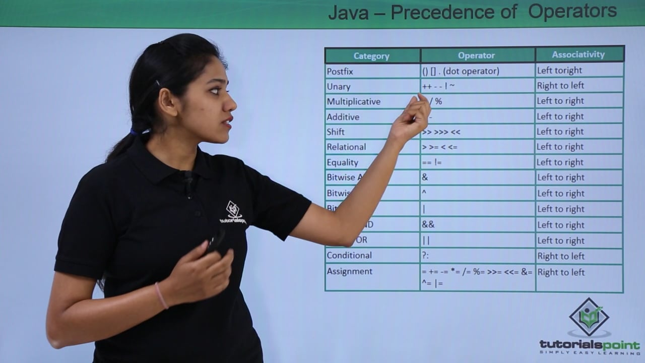 Java - Precedence Operators on Vimeo