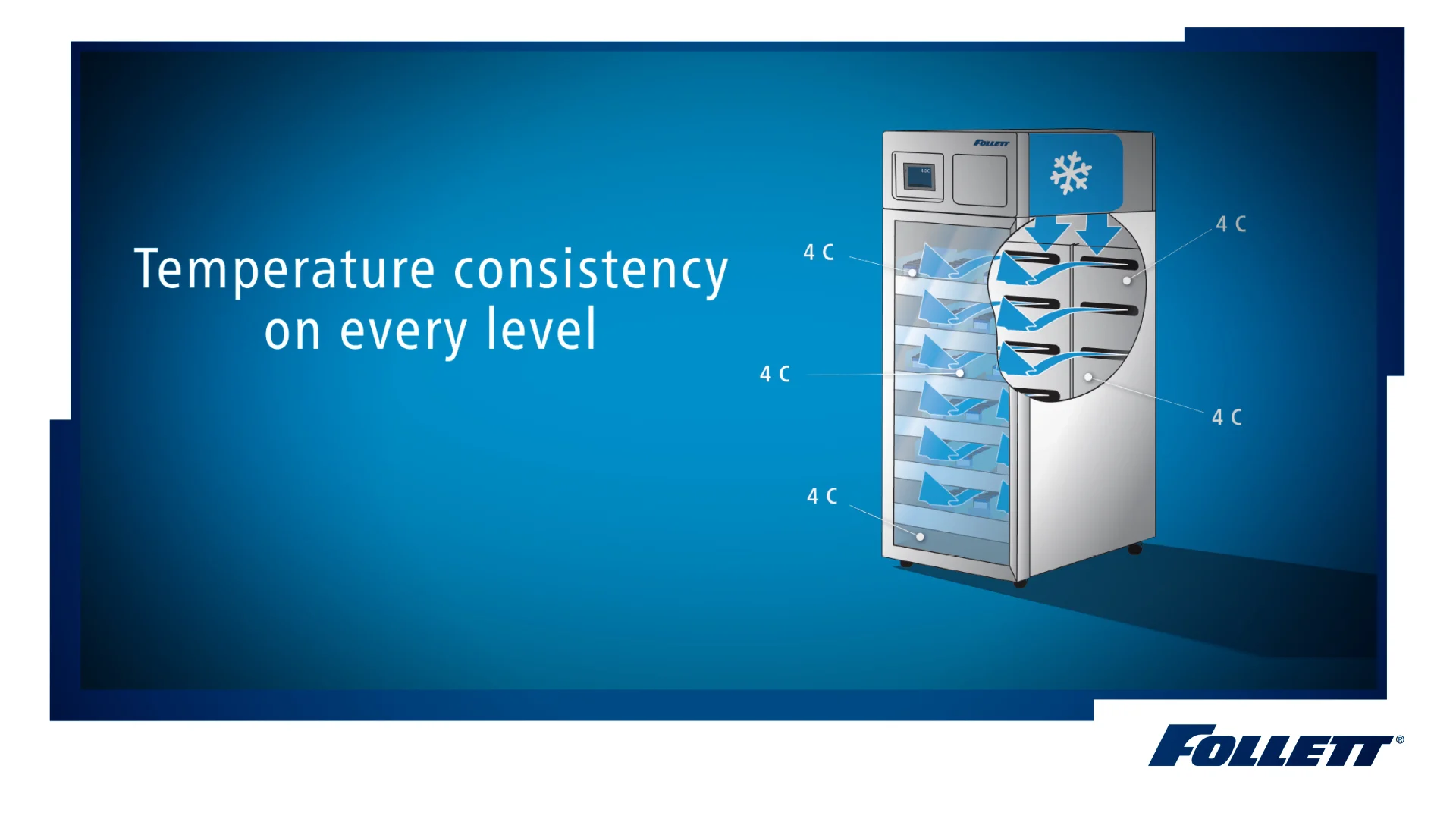 Refrigeration - Follett | Refrigerators and Freezers with Temperature ...