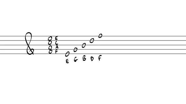 C Major Scale Treble Clef