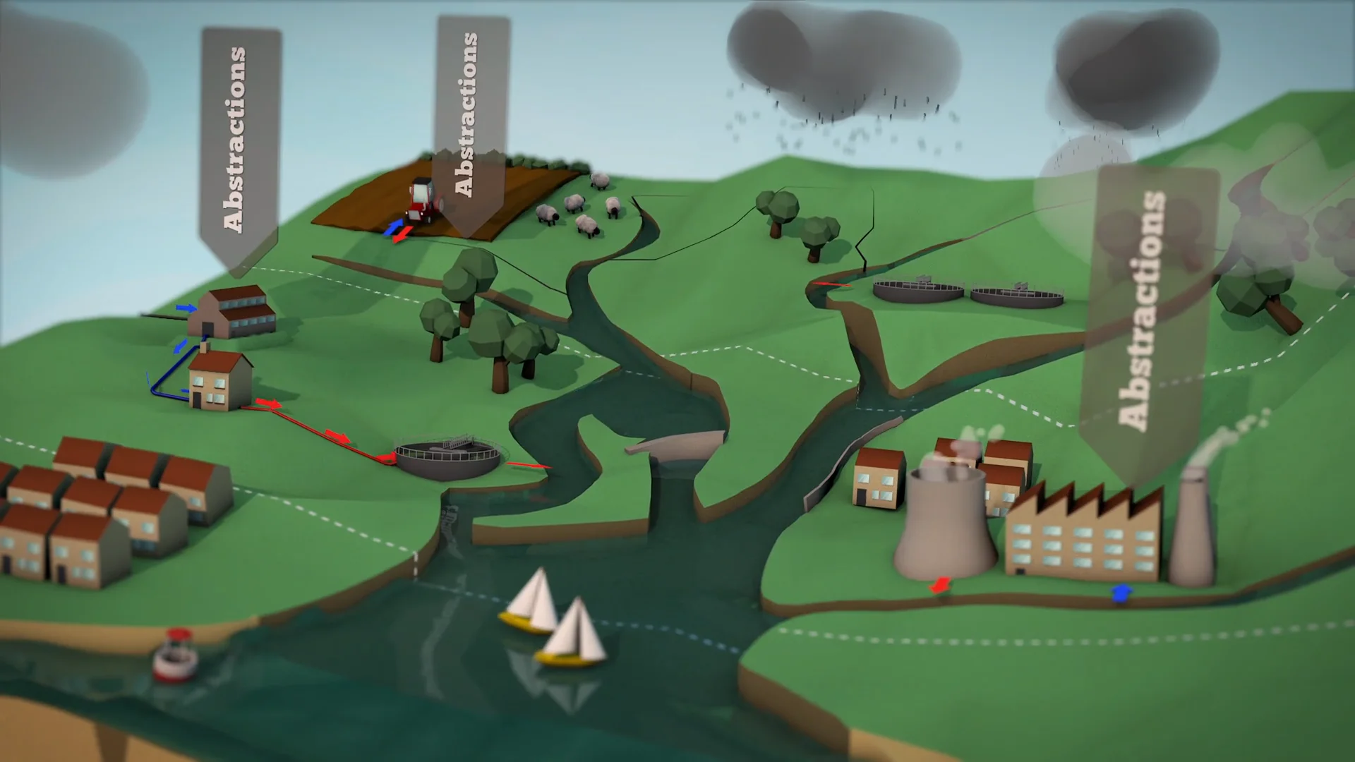 Water Catchment Animation on Vimeo
