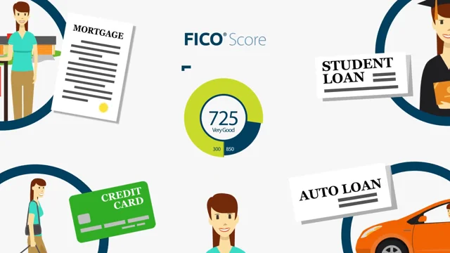 712 Credit Score Chart
