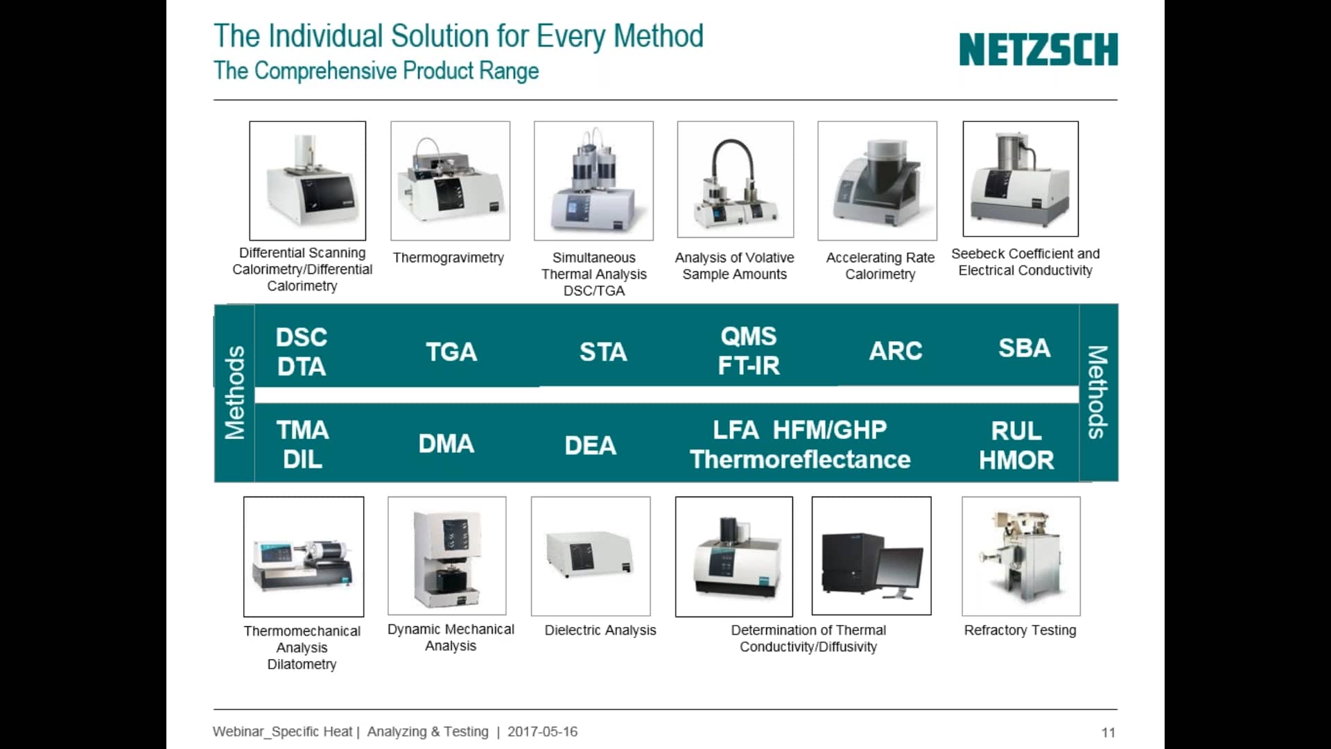 NETZSCH-Webinar LFA와 DSC를 이용한 비열 분석 방법 on Vimeo