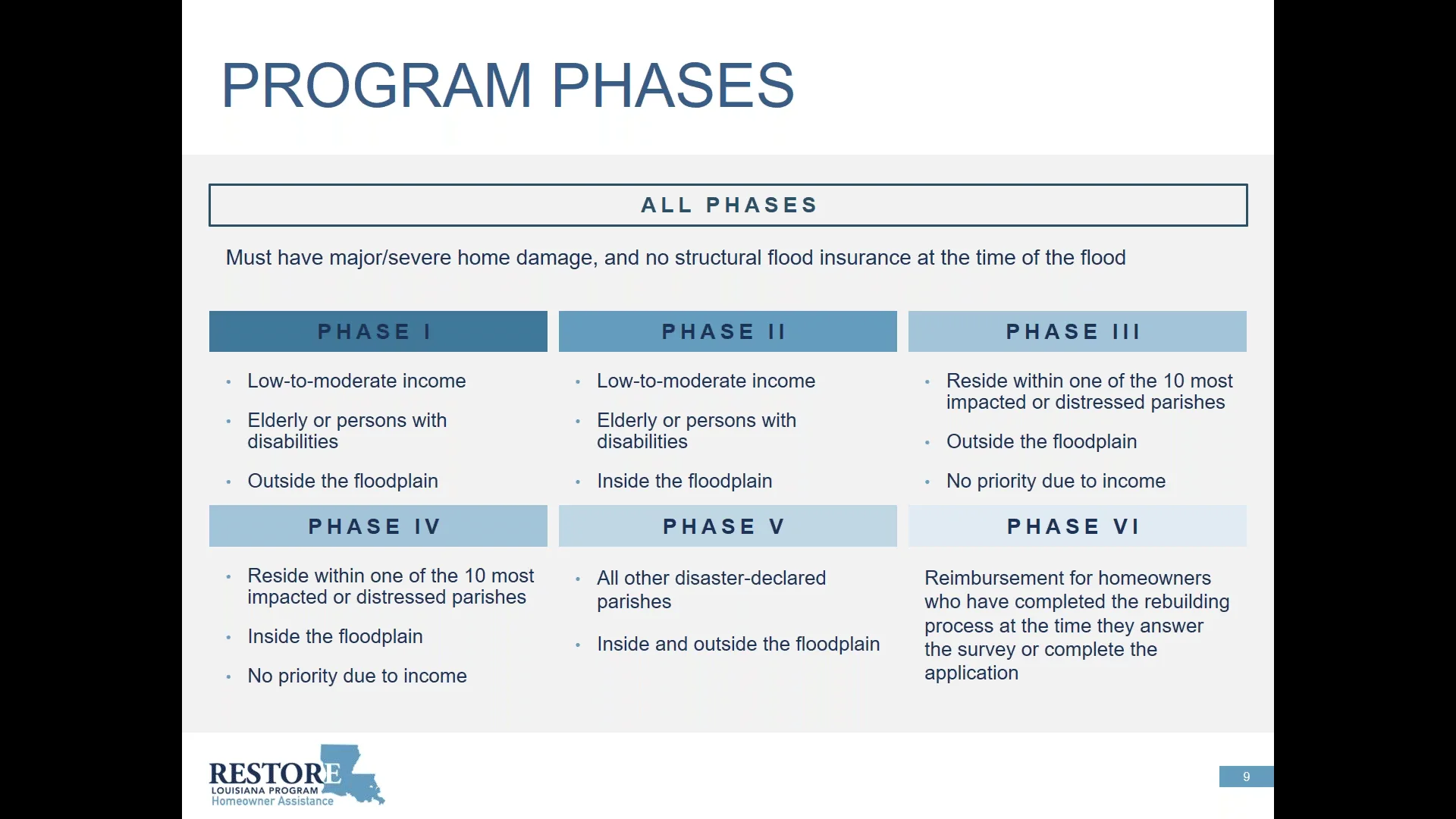 ReLa Program Overview on Vimeo