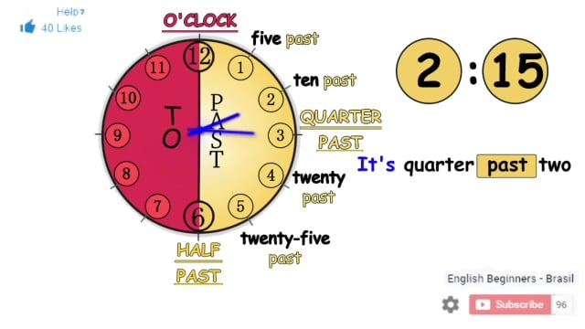 It's quarter past two on Vimeo