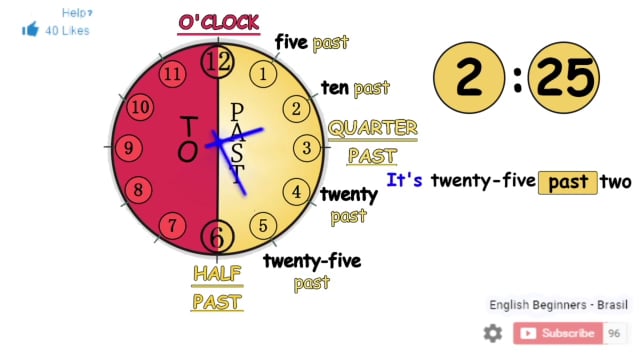 It's twenty five past two on Vimeo