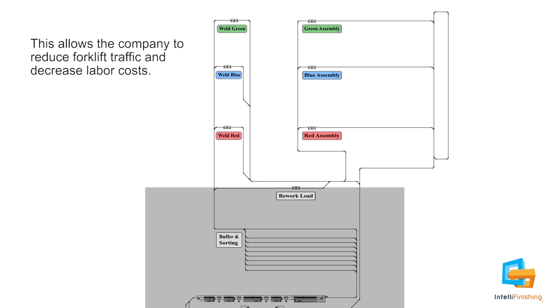 Easily Expandable Complete Paint System on Vimeo