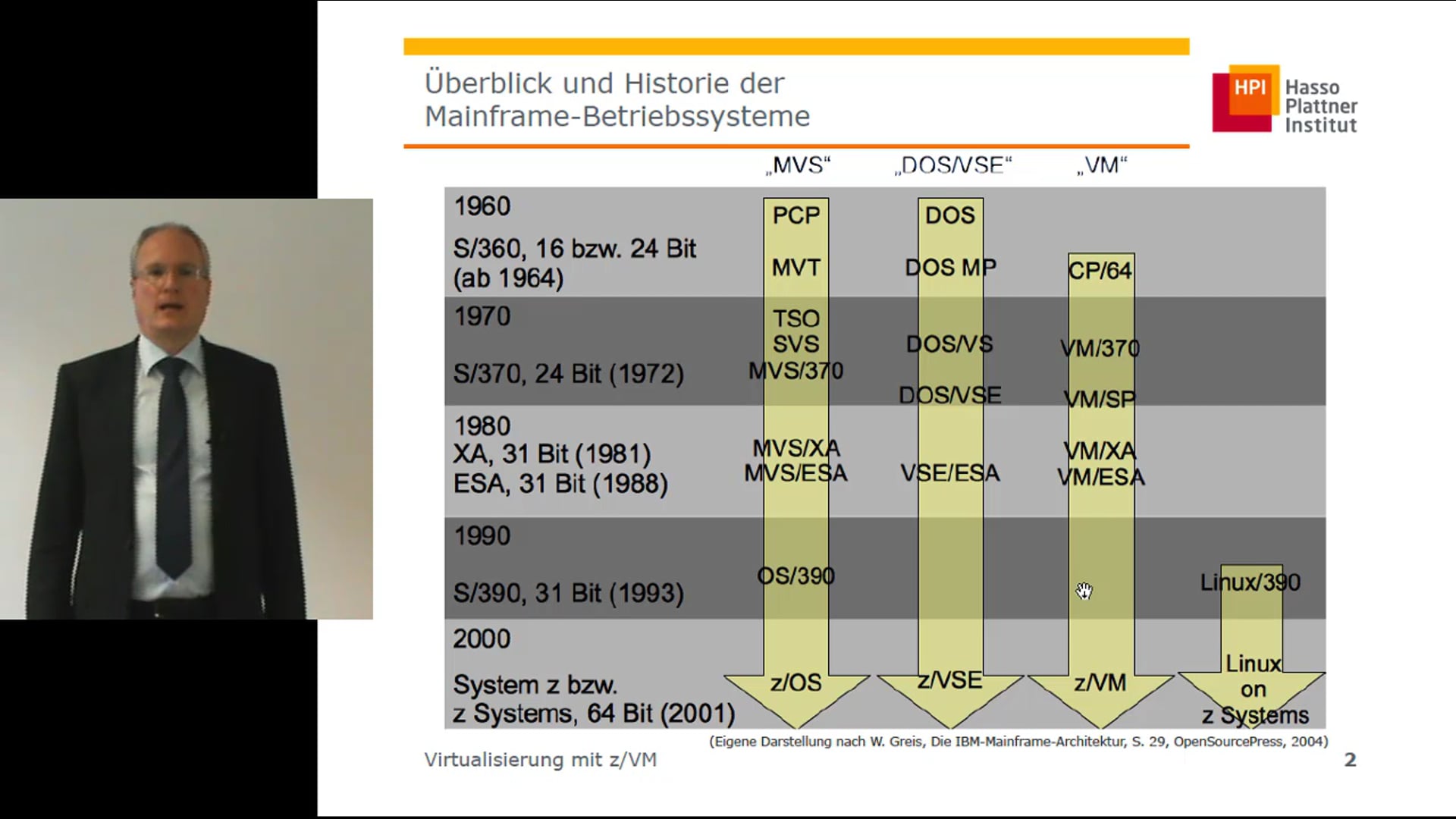 1.5 z/VM | Mainframes | openHPI