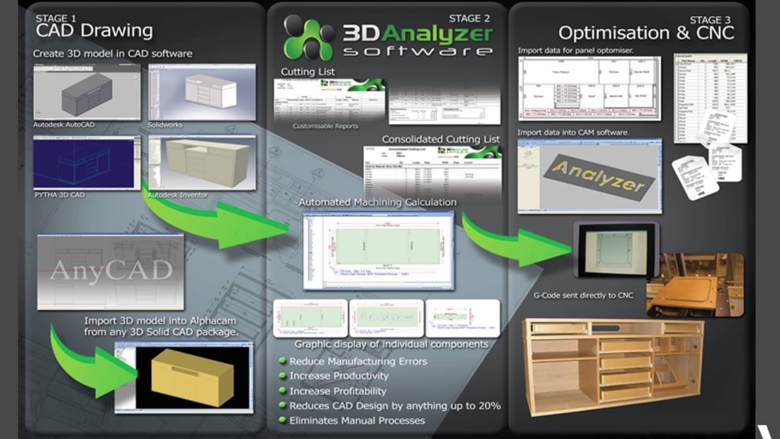 How does 3D Analyzer Software work? on Vimeo
