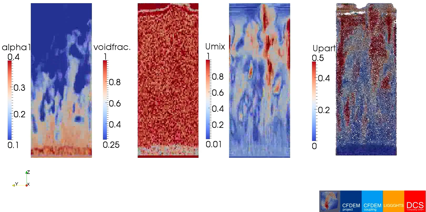 3 phase CFD-DEM (Euler-Euler-DEM) simulation of a fluidized bed on Vimeo