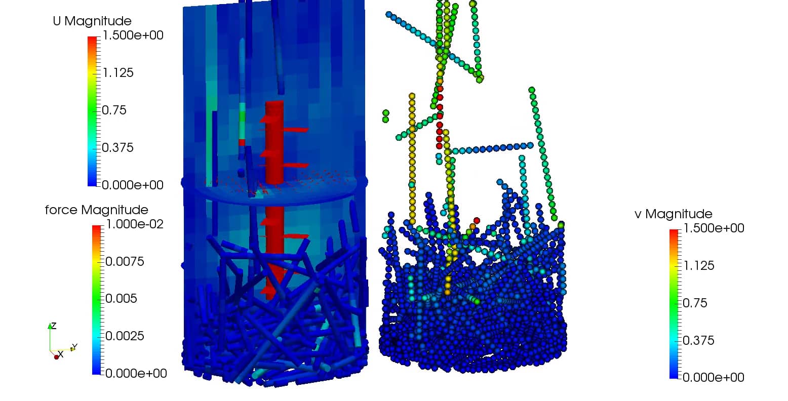 CFD-DEM simulation of fibres in a blender on Vimeo