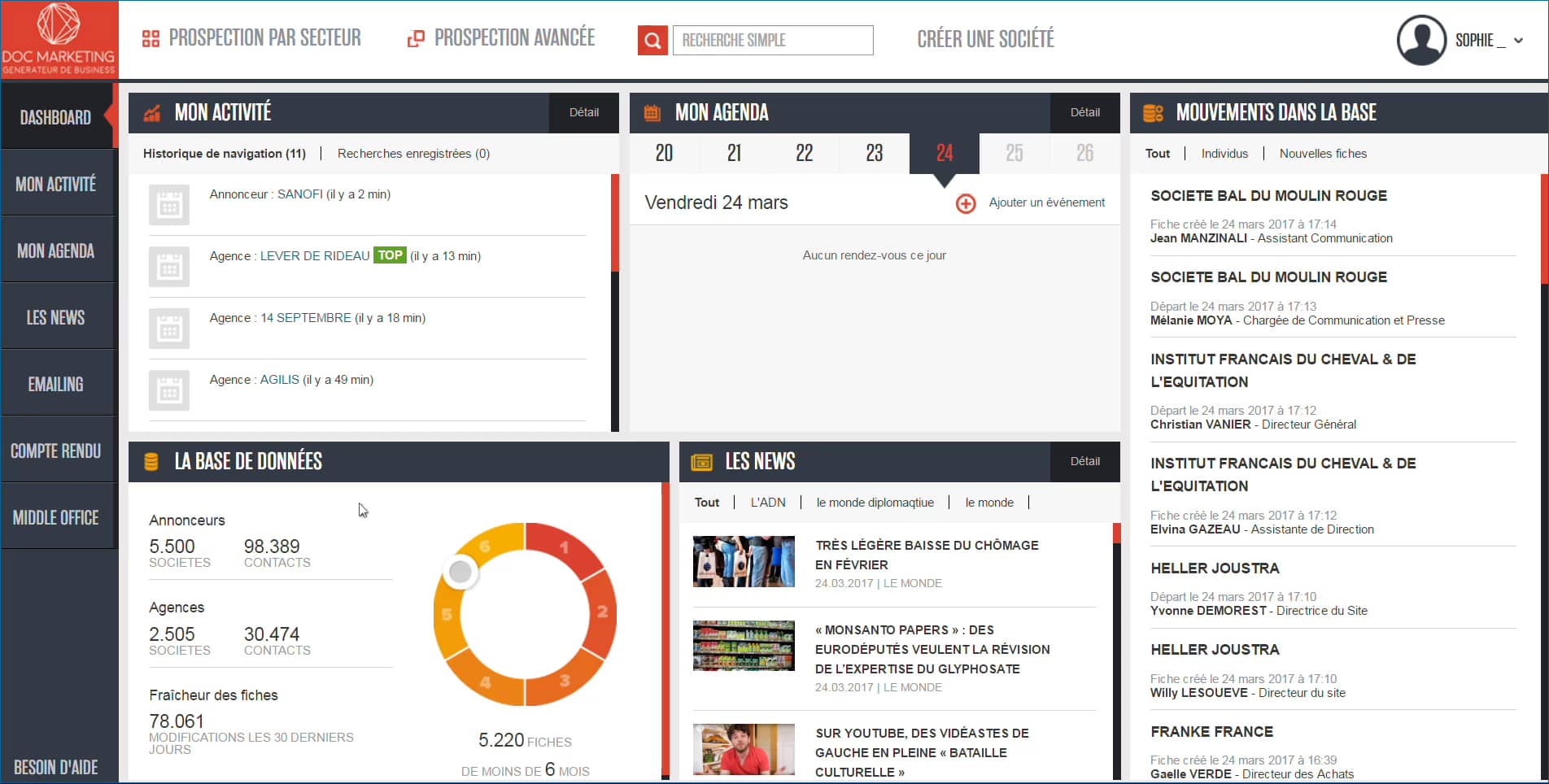 Dashboard_Tableau_de_bord on Vimeo