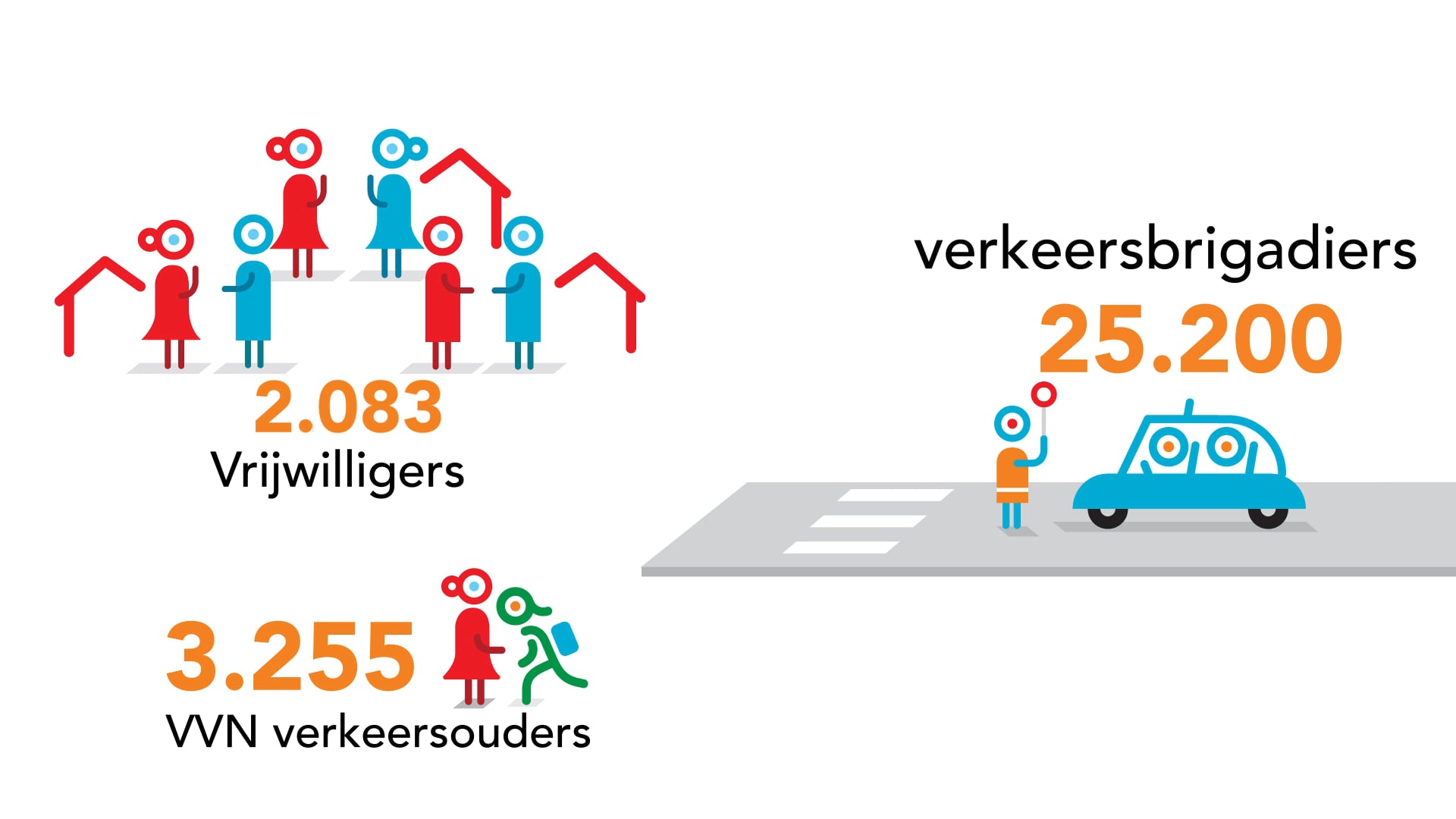 Veilig Verkeer Nederland Infographic on Vimeo