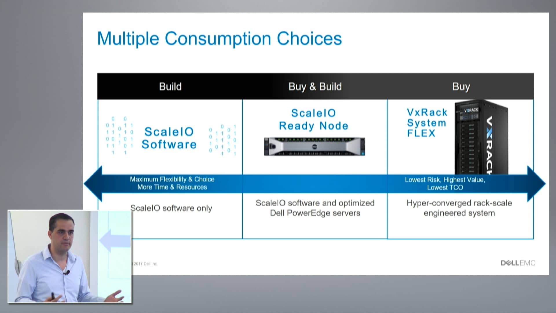 A Quick Overview of Dell EMC ScaleIO with Tamir Segal on Vimeo