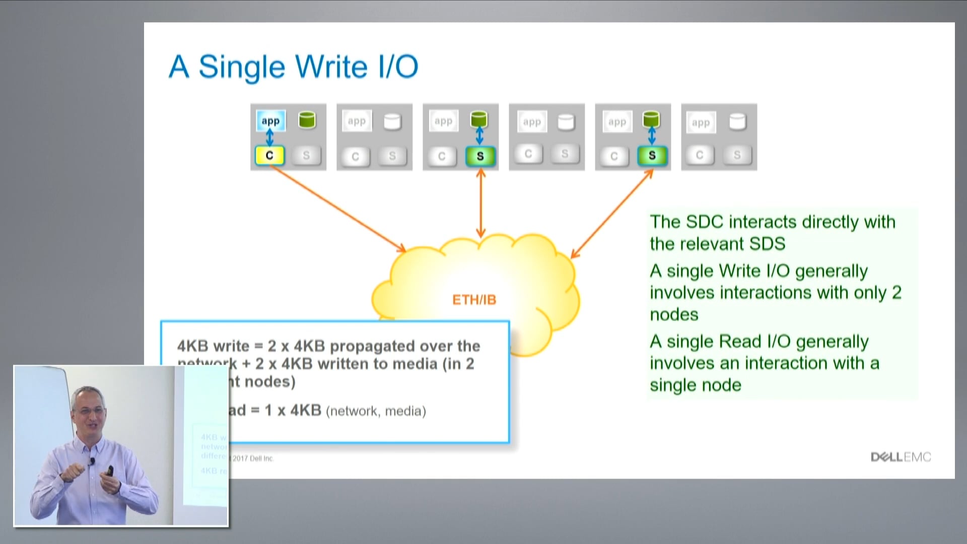 Dell EMC ScaleIO Vision and Architecture with Erez Webman