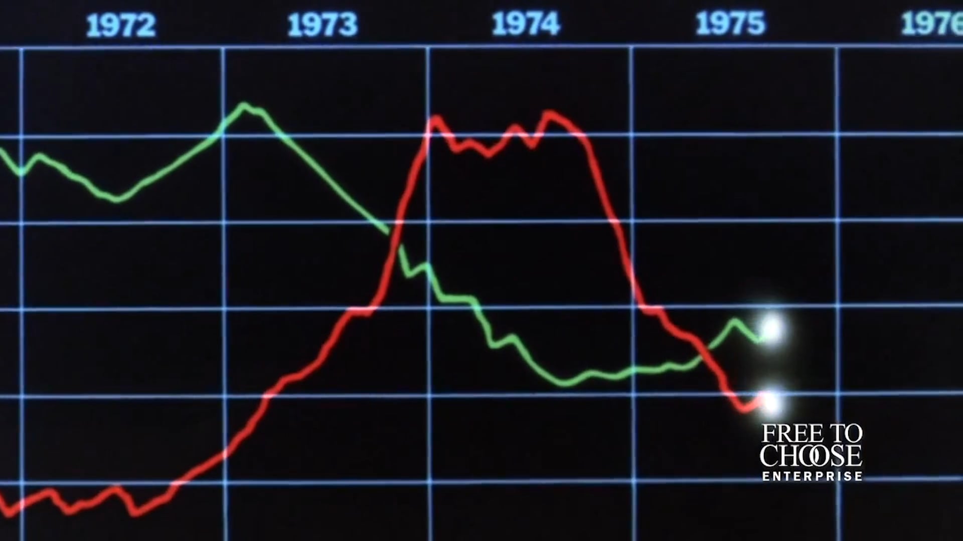 Free to Choose- "Inflation" on Vimeo