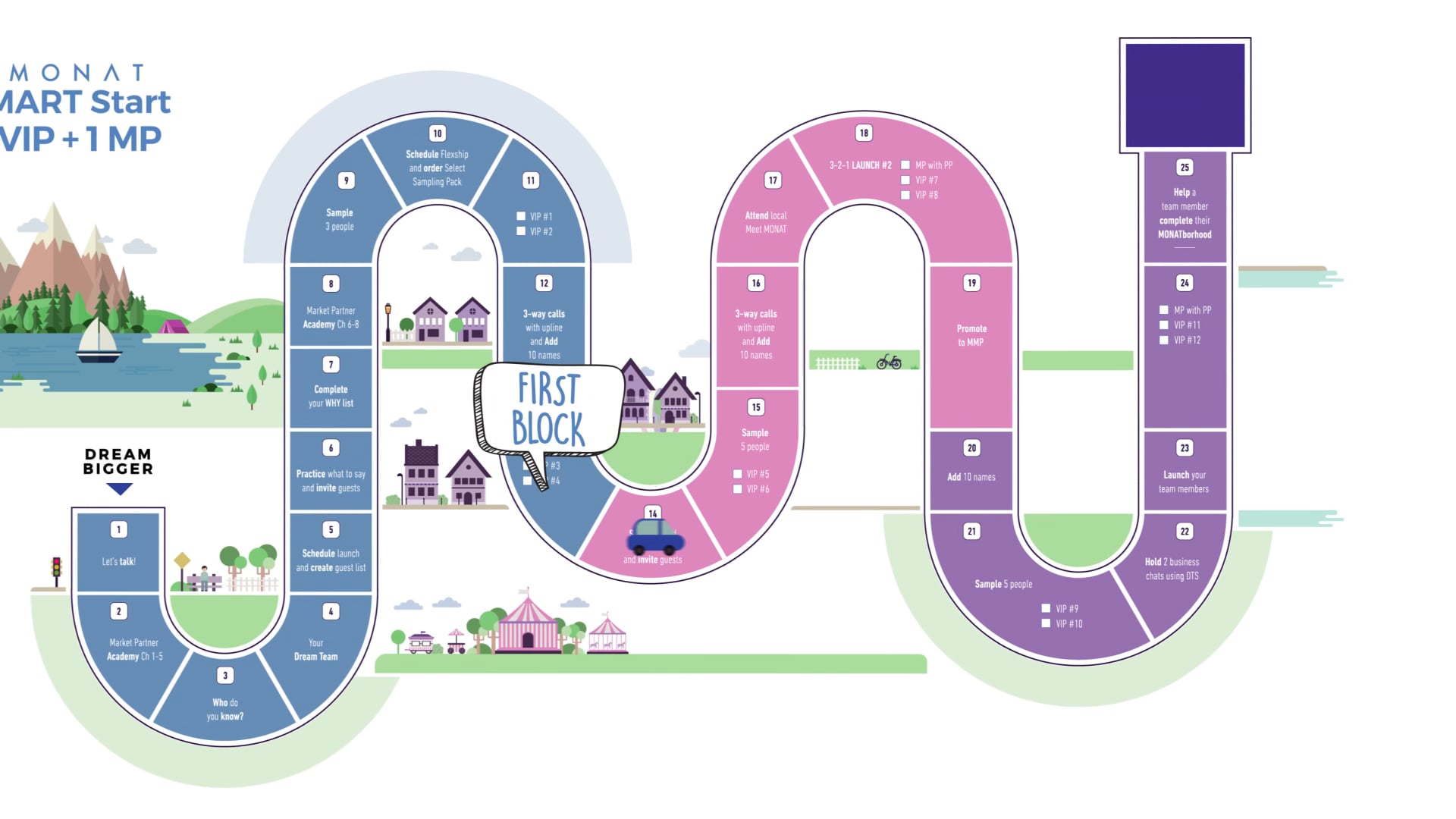 Smart Start Explained on Vimeo