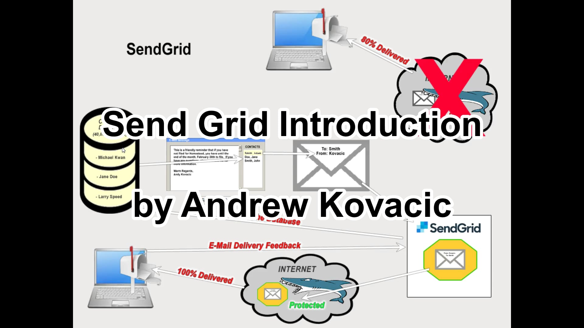 Send-Grid-1-Intro-Final on Vimeo