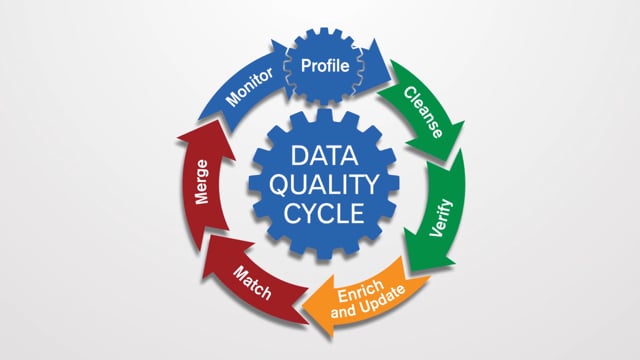 Melissa Data Quality Suite