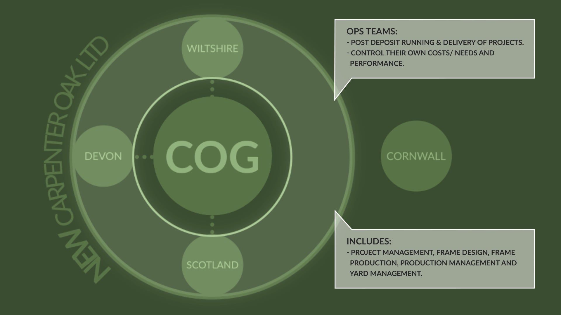 COG - Structure & Function on Vimeo