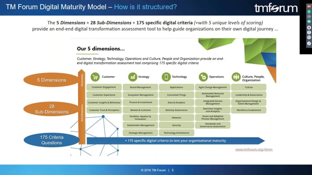 TM Forum Digital Maturity Model on Vimeo
