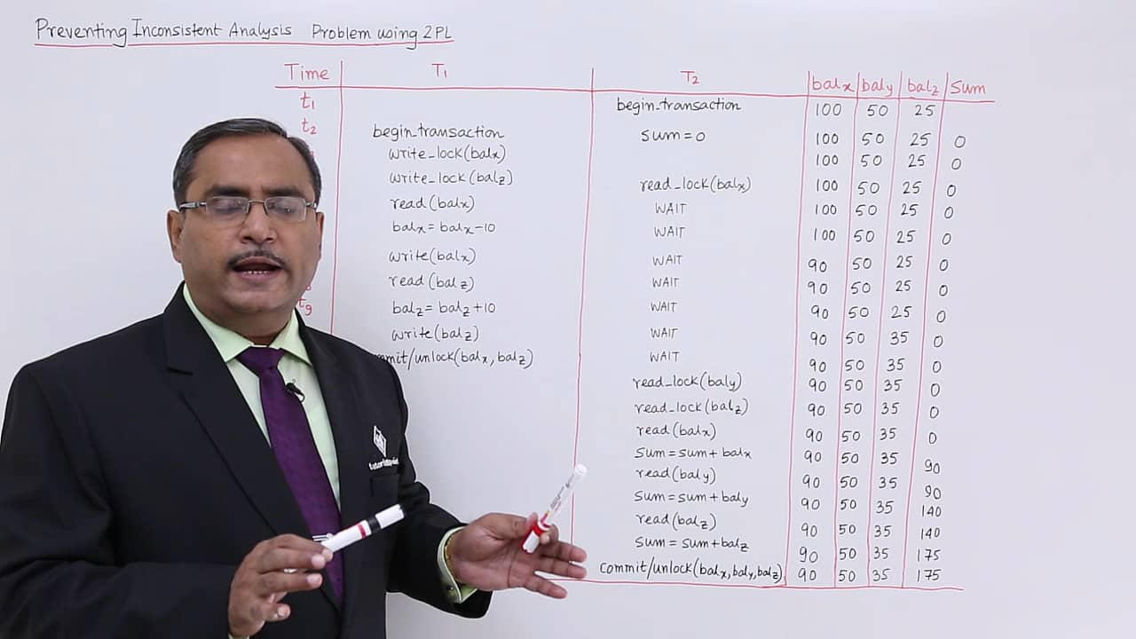 DBMS - Preventing Inconsistent Analysis Problem using 2PL on Vimeo