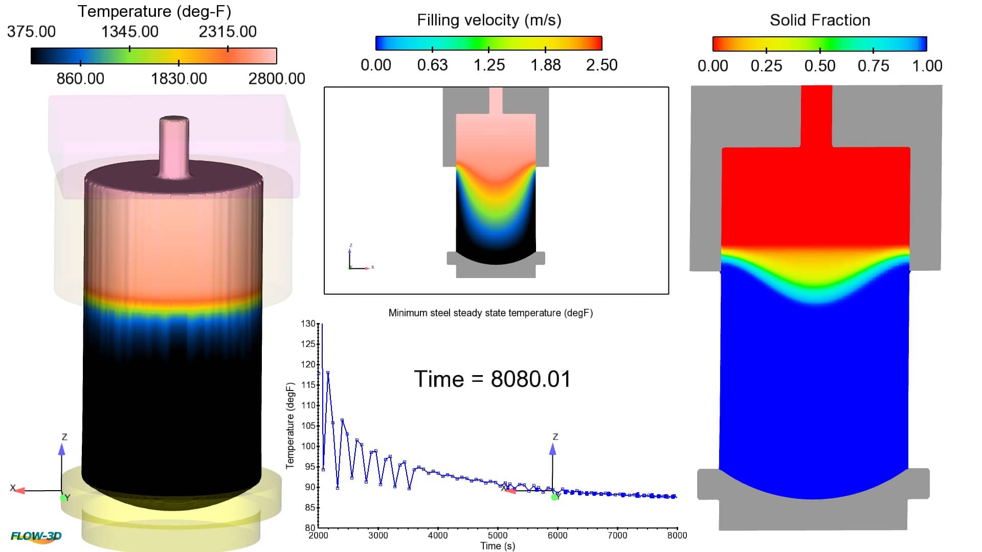 Simulation of vertical direct chill (DC) continuous casting process on ...