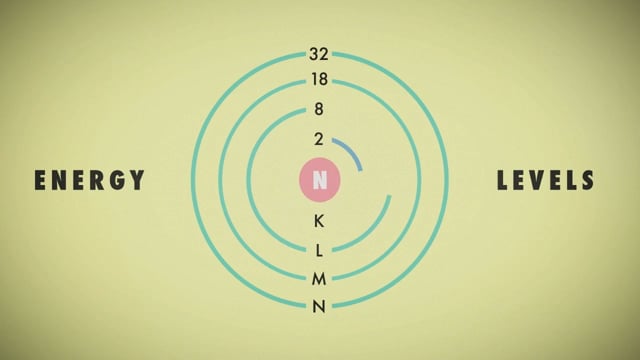 Accredited Online High School | GTS