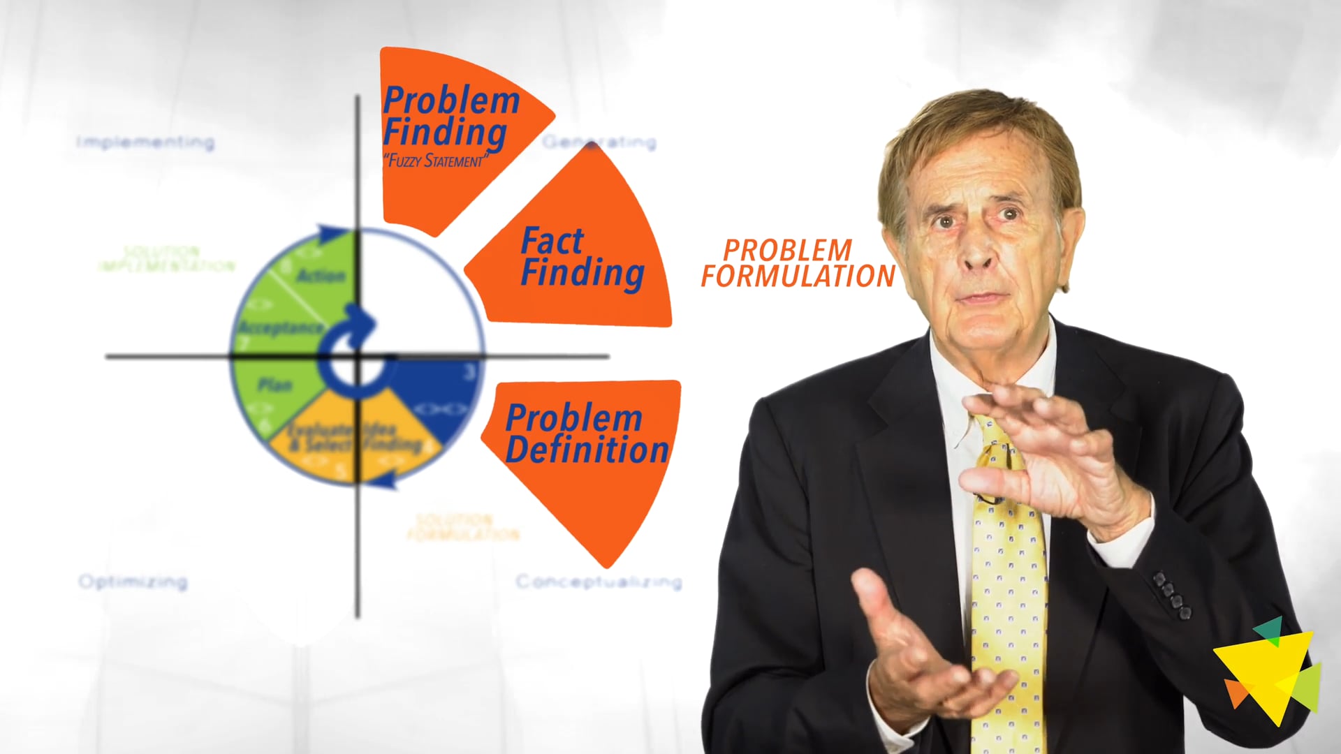 Creative Problem Solving - Min Basadur