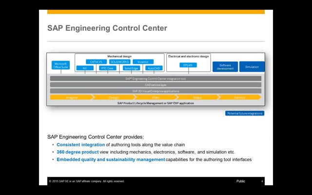 SAP ECTR on Vimeo