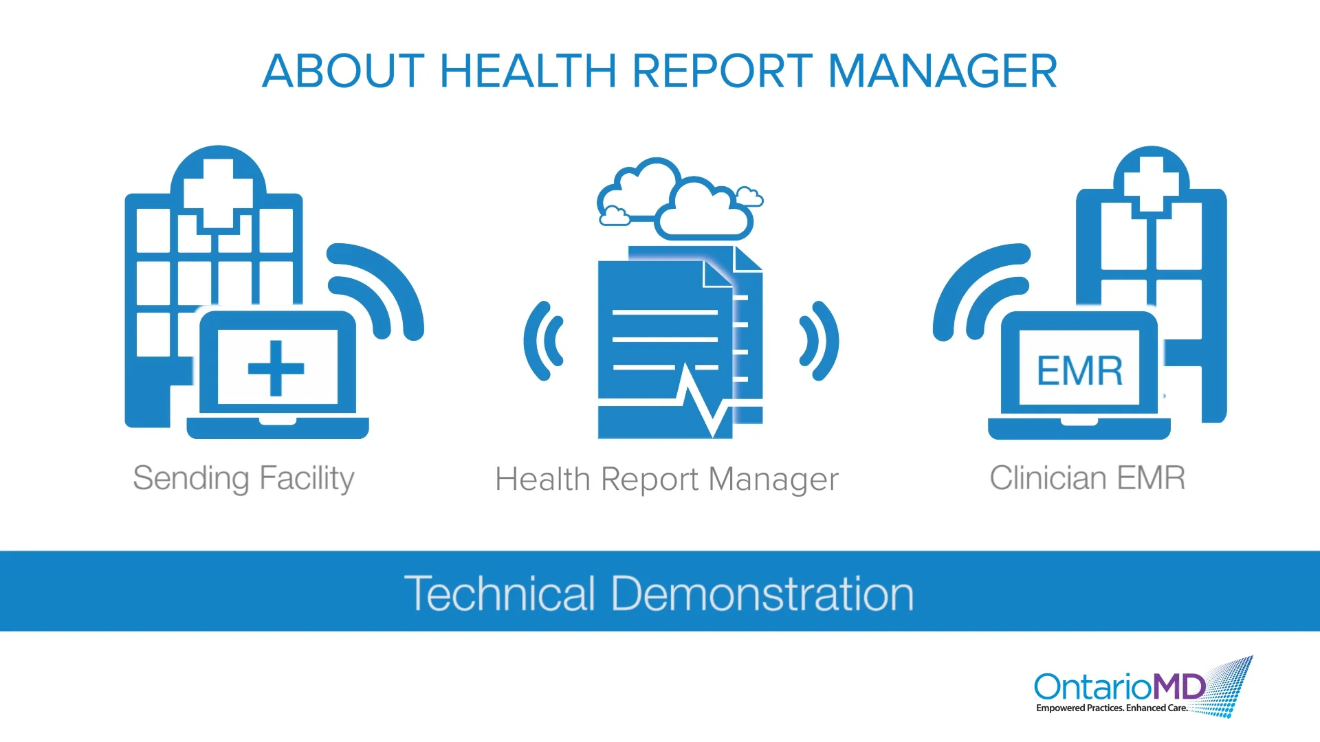 Health Report Manager Technical Demonstration