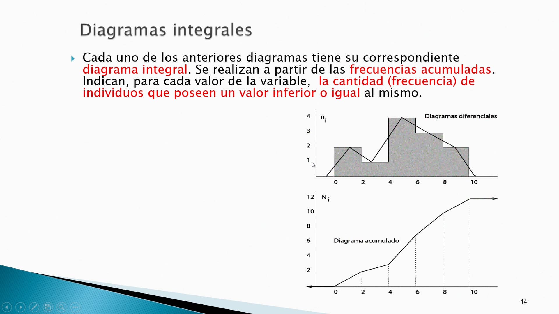 Diagramas integrales on Vimeo