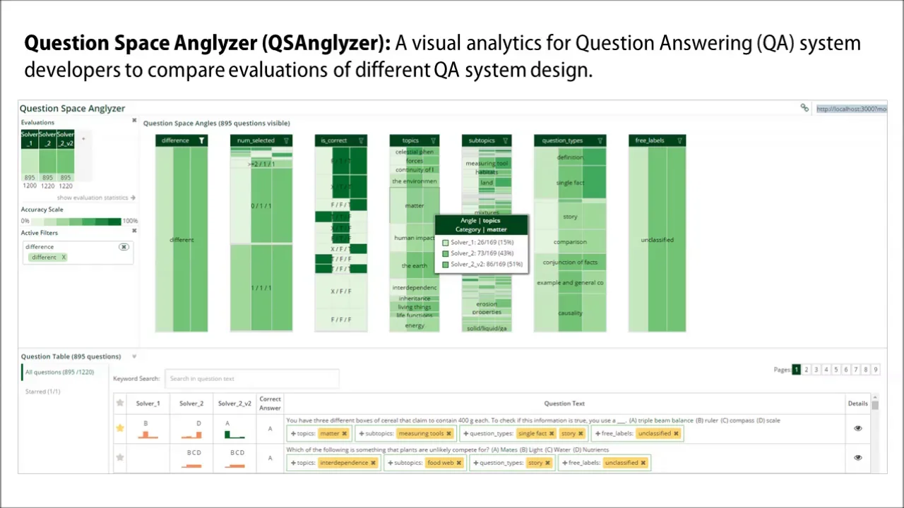 [VIS17 Preview] QSAnglyzer: Visual Analytics for Prismatic Analysis of Question Answering System ...